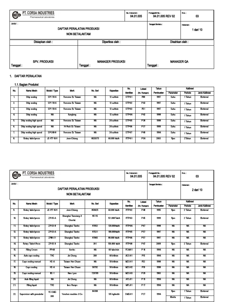 04.01.005 Rev 03 Daftar Peralatan Produksi NBL | PDF