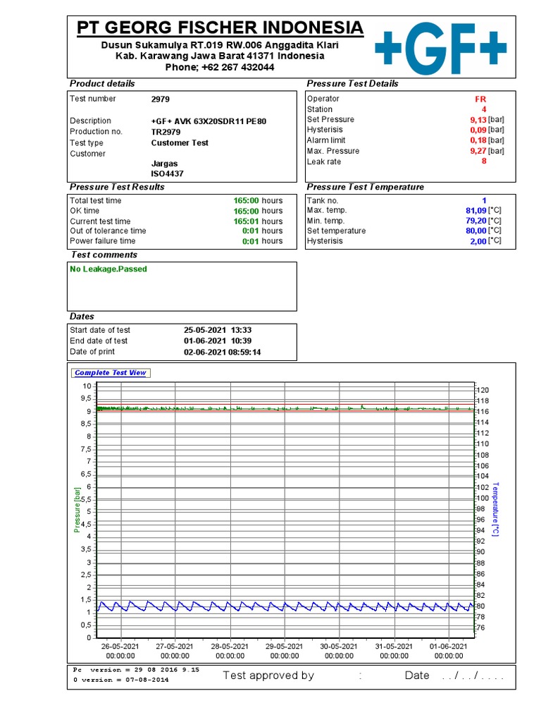 Pressure Test Results for AVK 63X20SDR11 PE80 Pipe Indicating No ...