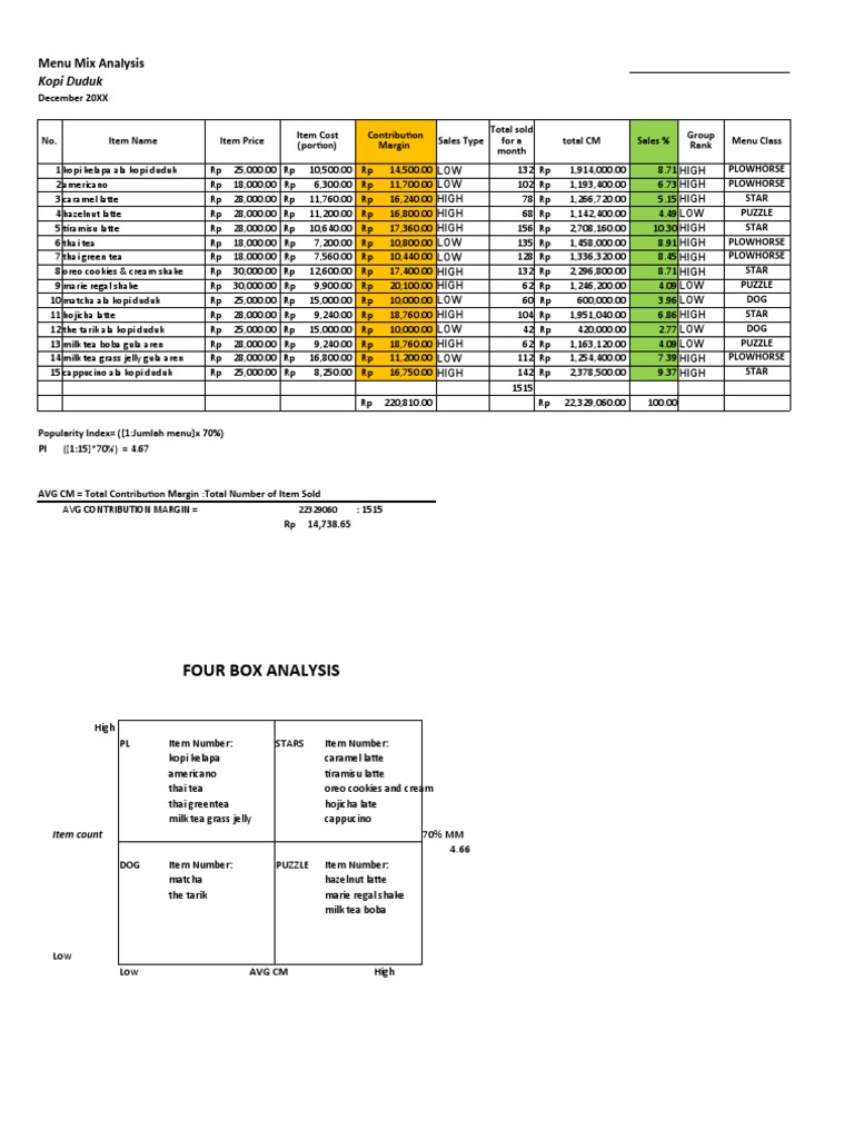 Menu Mix Analysis | PDF | Food And Drink | Hot Drinks