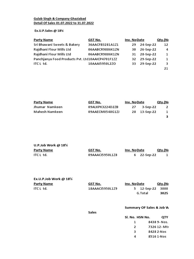 Sale Sep. 22 | PDF | Public Administration | Government