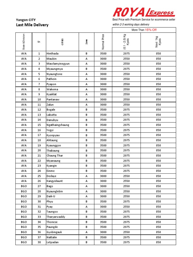 Price List-YGN | PDF | Myanmar