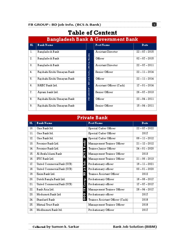 BIBM PREli GOVT & Private Sumon K. Sarkar | PDF | Speech