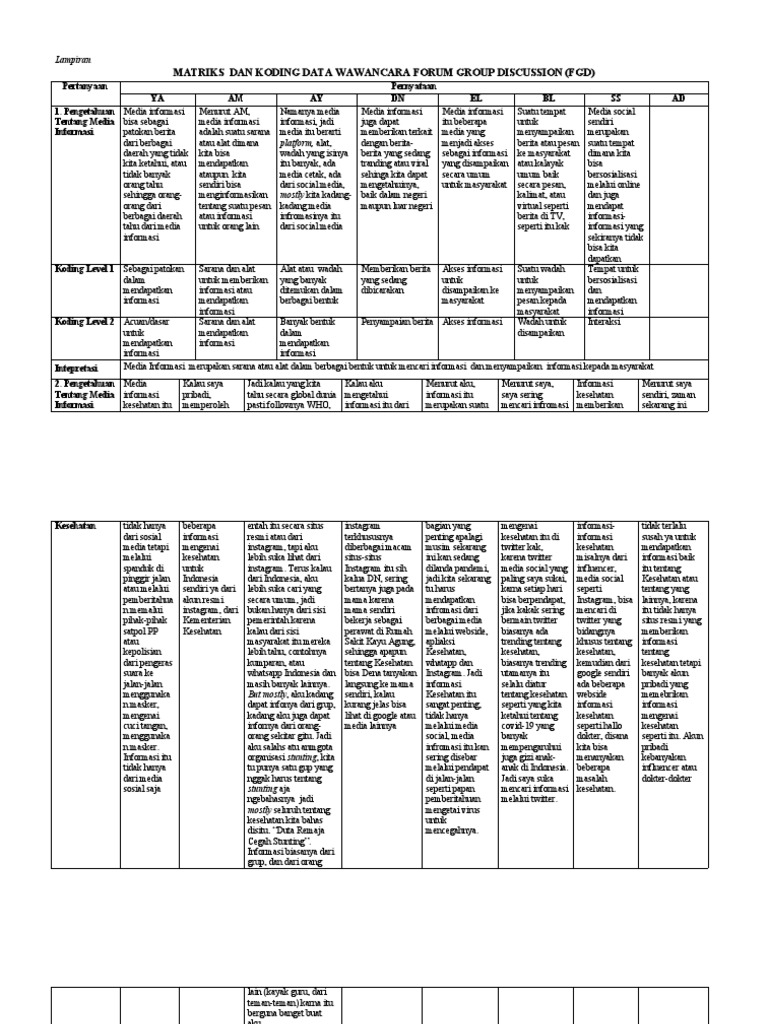 Matriks Koding Wawancara Kualitatif | PDF | Ilmu Sosial | Sains ...