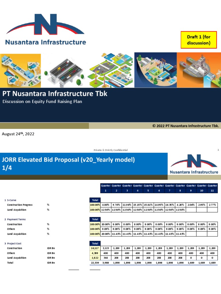 PT Nusantara Infrastructure TBK: Draft 1 (For Discussion) | PDF ...