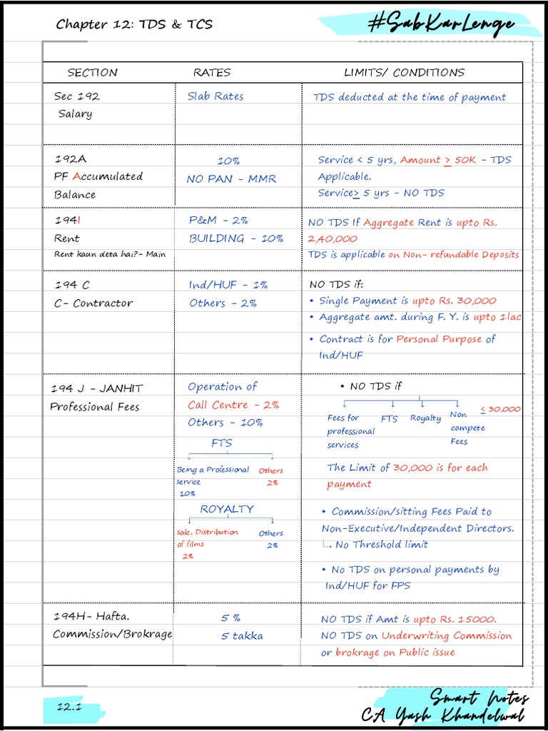 TDS Rates Smart Notes (Nov 22) - Yash Khandelwal | PDF | Mining | Economies