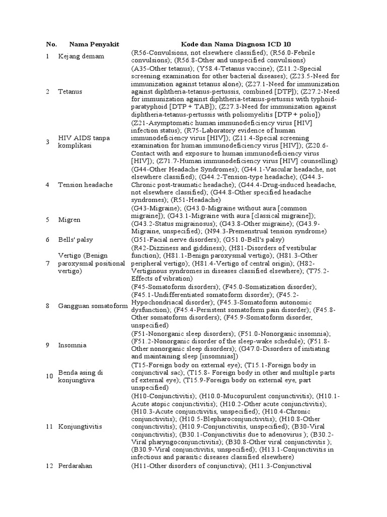 TACC | Download Free PDF | Pneumonia | Bronchitis