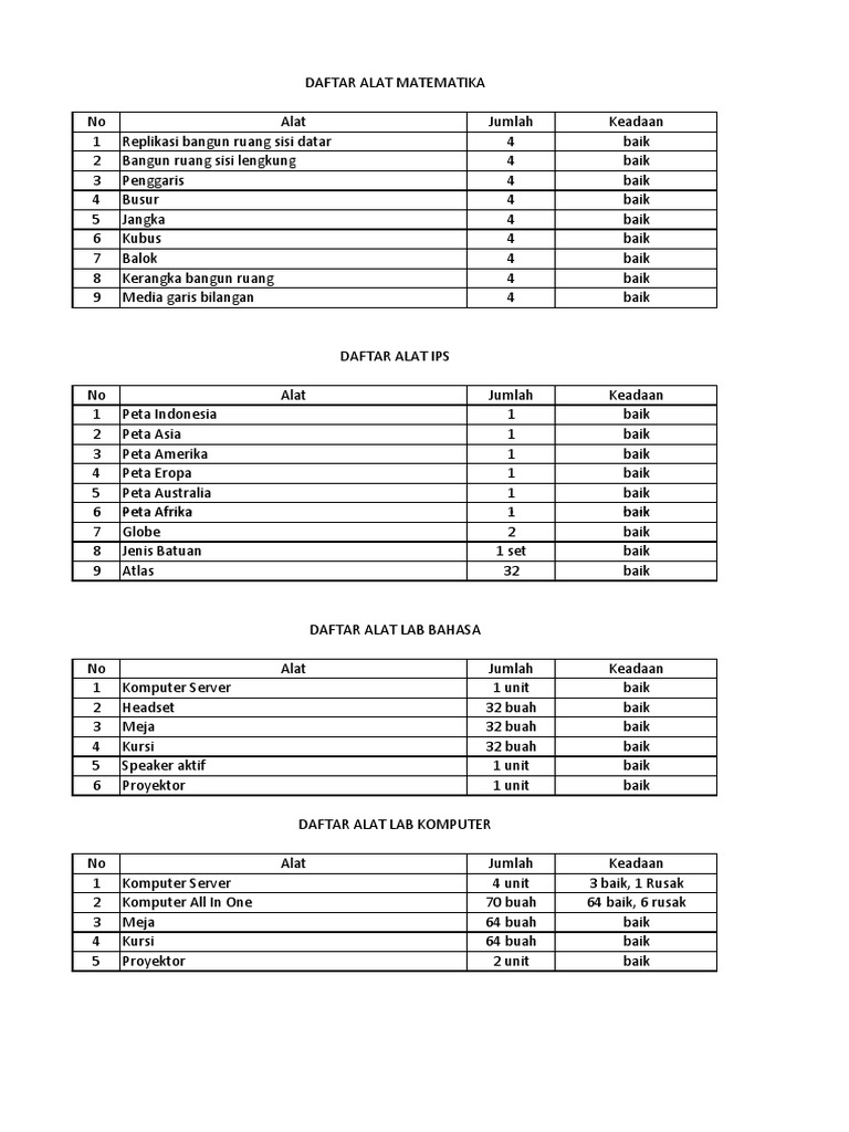 Inventaris Alat Pembelajaran | PDF