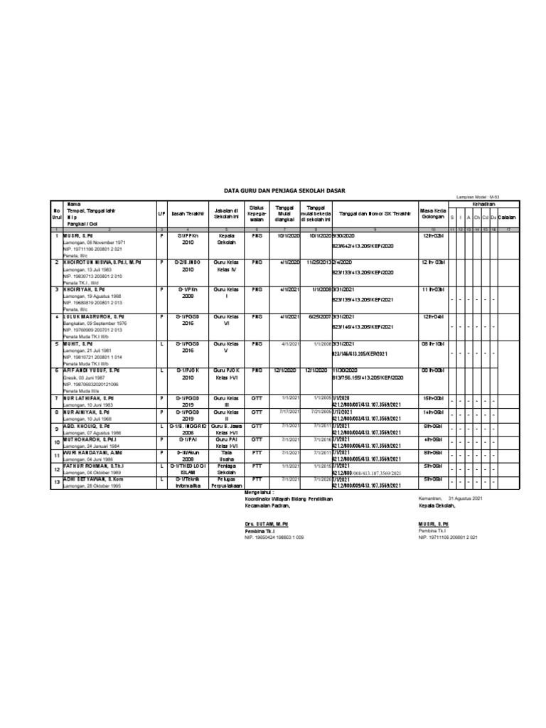 Data Guru dan Penjaga SD | PDF
