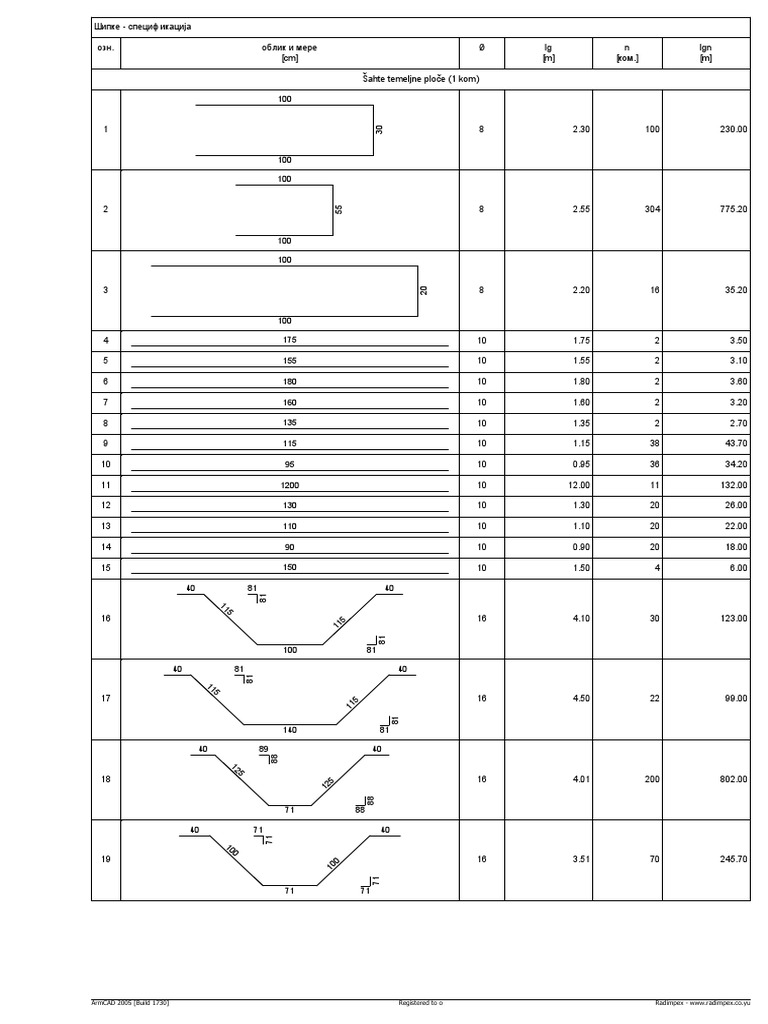 Specifikacija Armature Šahti Temeljne Ploče | PDF