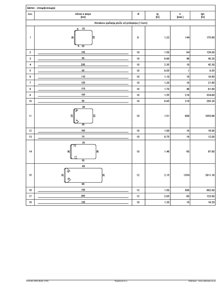 Specifikacija Armature Ojačanja Od Probijanja Temeljne Ploče | PDF