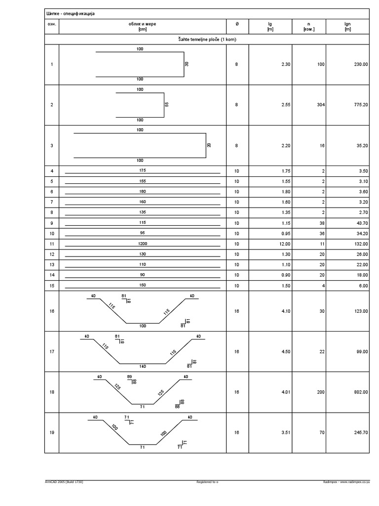 Specifikacija Armature Šahti Temeljne Ploče | PDF