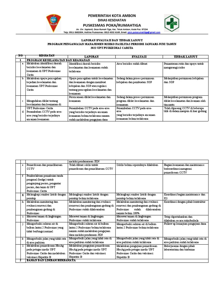 Evaluasi Dan Tindak Lanjut Terhadap Program MFK | PDF