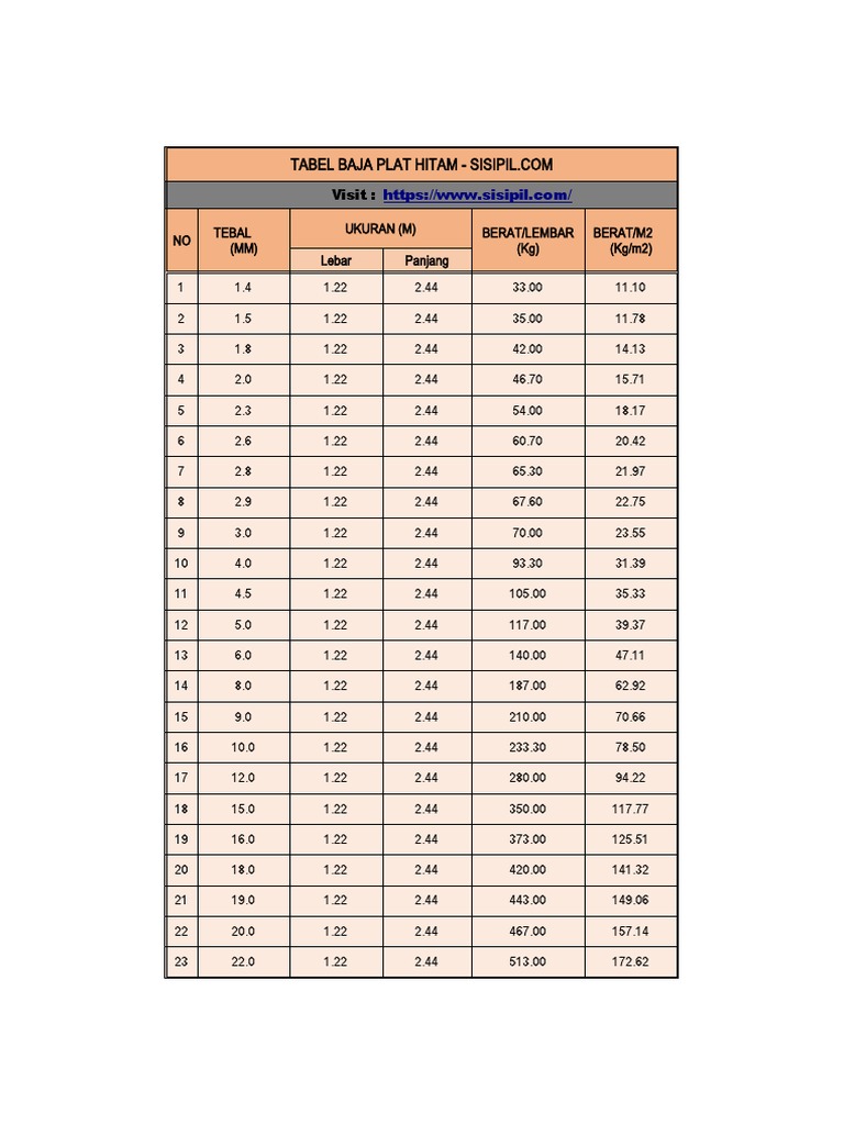 Tabel Berat Plat Baja Hitam | PDF