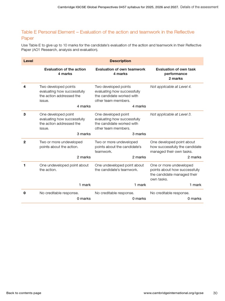 2069 Marking Scheme p3 DetAILED | PDF | Educational Assessment | Cognition