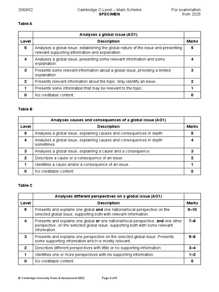Cambridge O Level 2069 Global Perspectives Mark Scheme P 2 | PDF ...