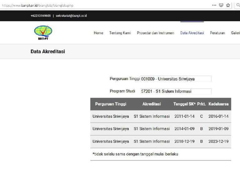 Akreditasi Unsri Ilkom | PDF