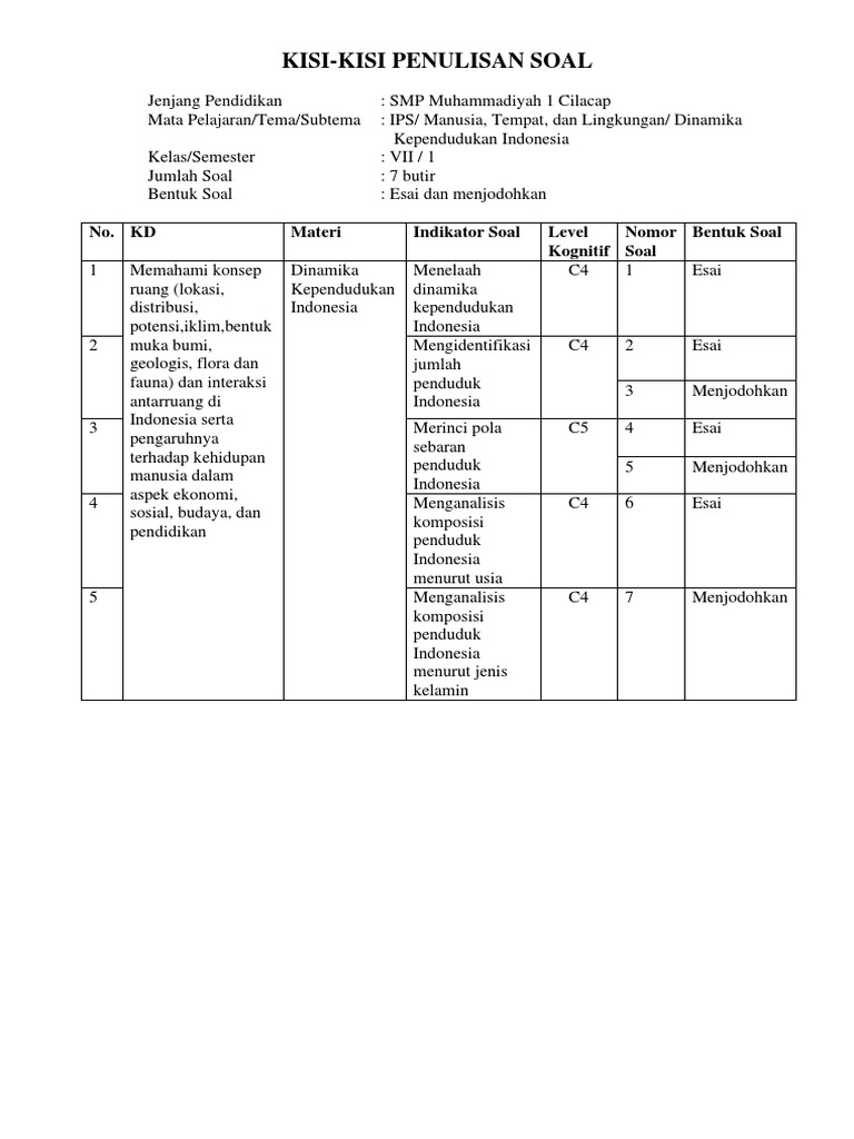 Kisi-Kisi, Instrumen, Rubrik Penilaian - RR Melonia Yastika | PDF