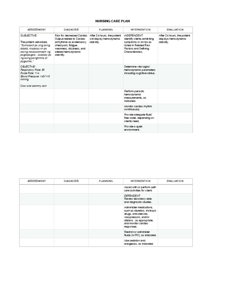 Nursing Care Plan: Assessment Diagnosis Planning Intervention ...