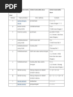 Simbol - Simbol Matematika | PDF
