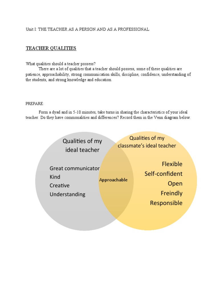 The Teaching Profession | PDF