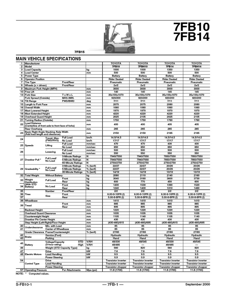 7FB10 | PDF | Tire | Transportation Engineering