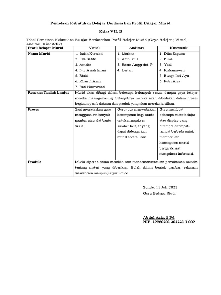 Pemetaan Kebutuhan Belajar Berdasarkan Profil Belajar Murid KLS VII.B | PDF