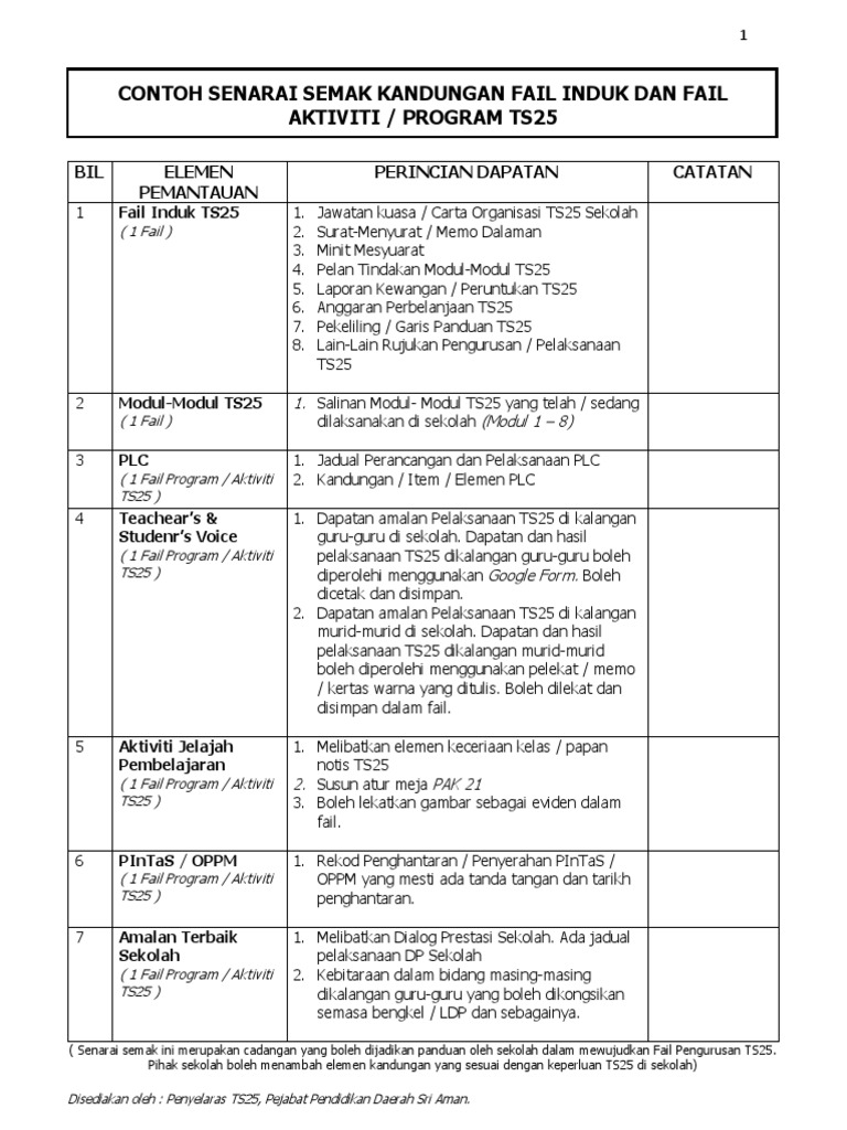 Pengurusan Fail Dan Contoh Fail - Gambar Ts25 | PDF