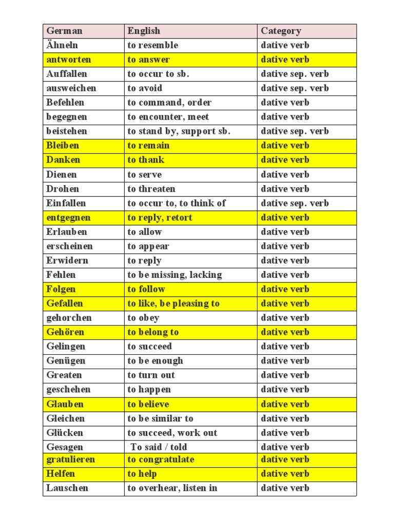 Dative Verb | PDF | Cognitive Science | Interpretation (Philosophy)