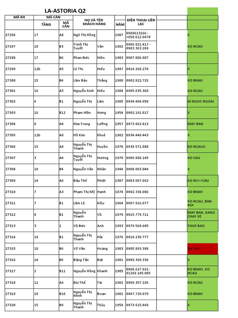 Bản sao của Bản sao của DS32-27296 - 27503 - LA ASTORIA 1 | PDF