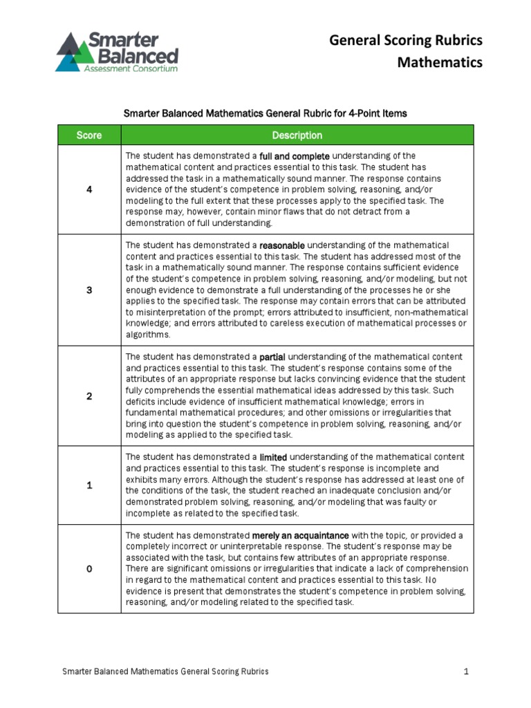 Smarter Balanced Math Scoring Rubrics | PDF | Knowledge | Reason