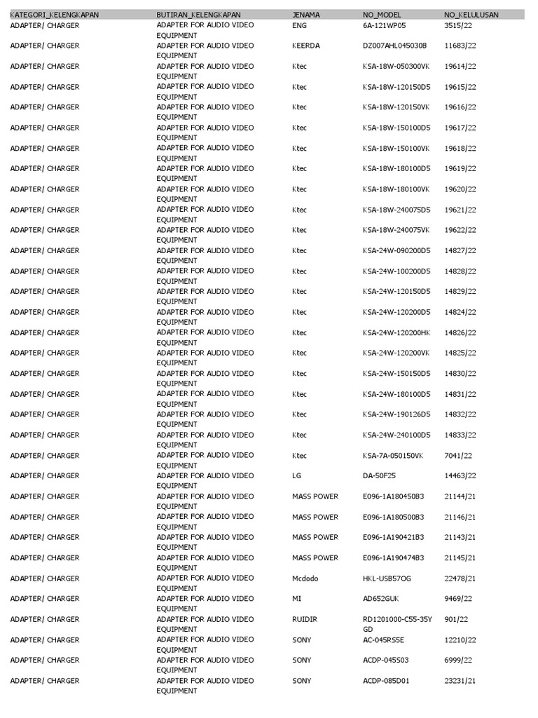 Electrical Equipment | PDF