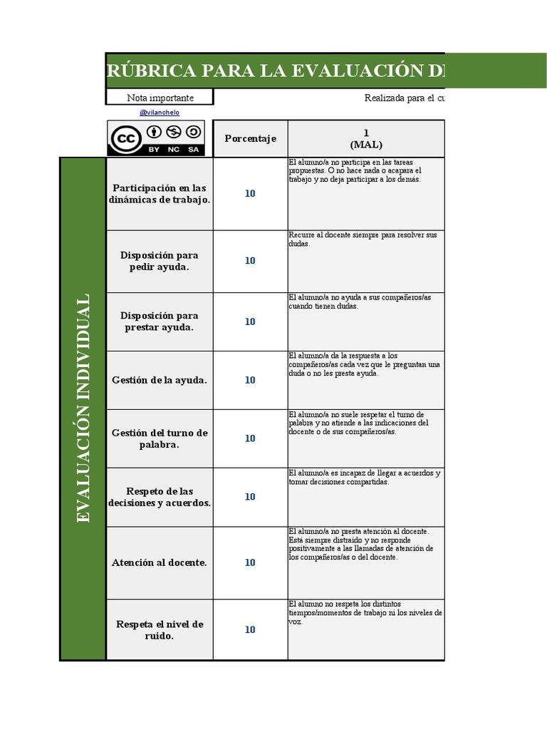 Rúbrica Evaluación TRABAJO COOPERATIVO | PDF | Cognición