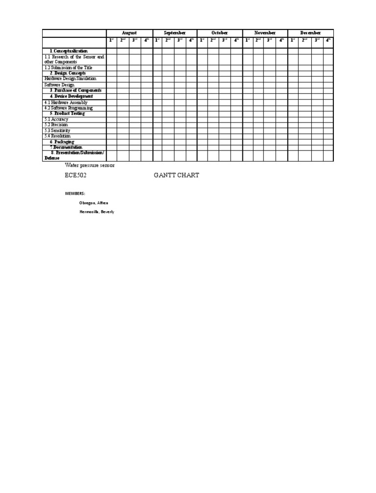 Gantt Chart | PDF Gantt Chart | PDF