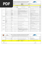 Roller Compactor Inspection Checklist | PDF | Wheeled Vehicles | Car
