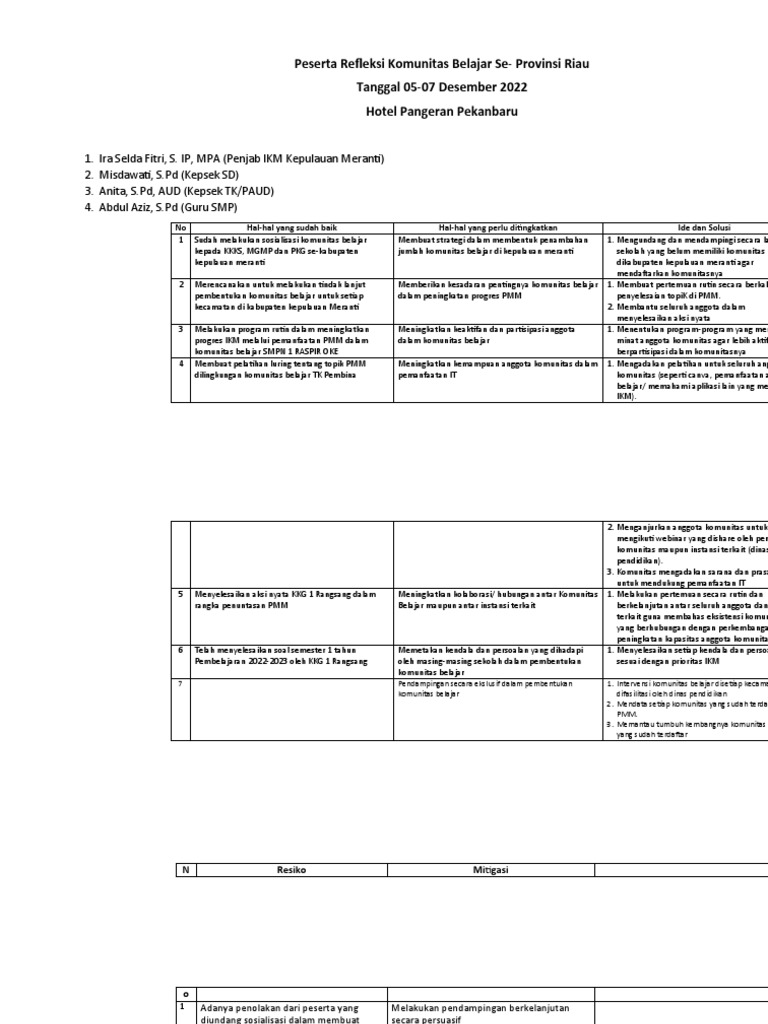 Hal Yang Sudah Baik Dan Yang Perlu Ditingkatkan | PDF