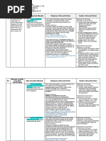 Perangkat PAS Mat Lanjut 2025-2026 Fix | PDF