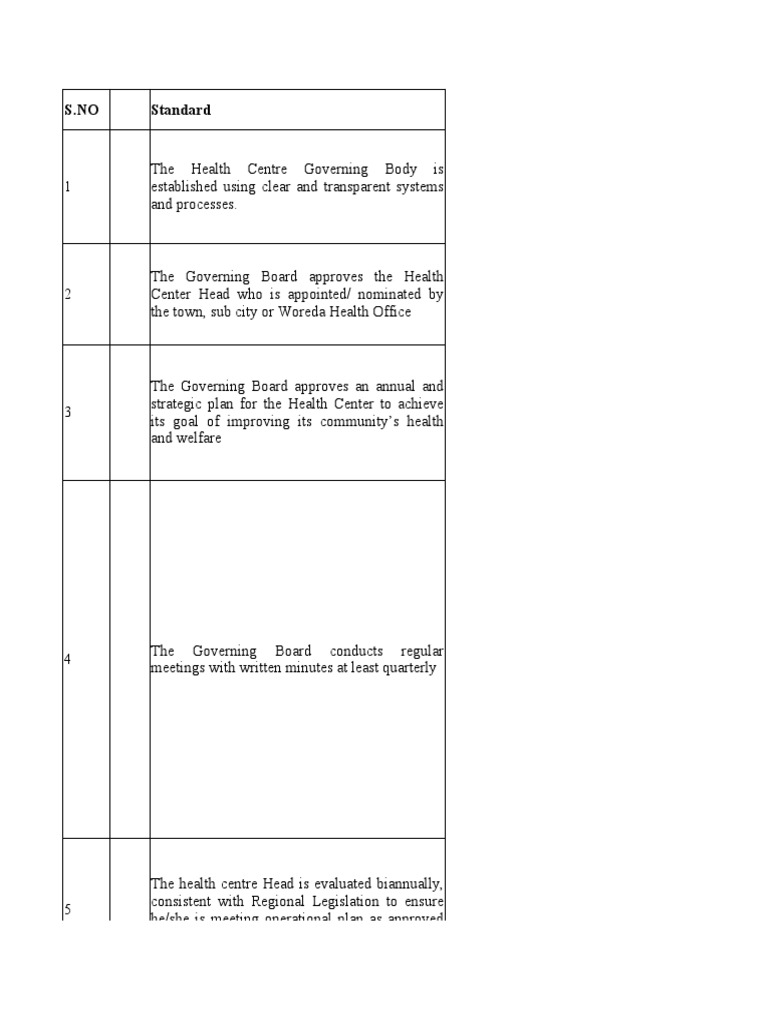 UPDATED Revised Reform Chapter Standards For PPD | PDF | Pharmacy ...