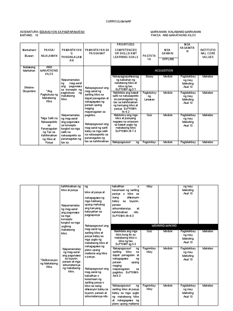 Curriculum Map Grade 10 2nd Quarter | PDF