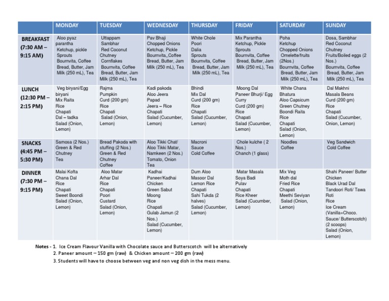mess menu | PDF | Salad | Fruit Preserves
