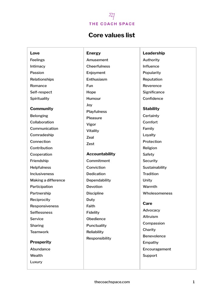 Core Values for Personal Growth | PDF | Courage | Altruism