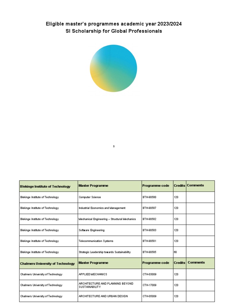 Sisgp Eligible Master Programmes 2023 - 2024.docx 2 - 2 | PDF | Engineering | Physics