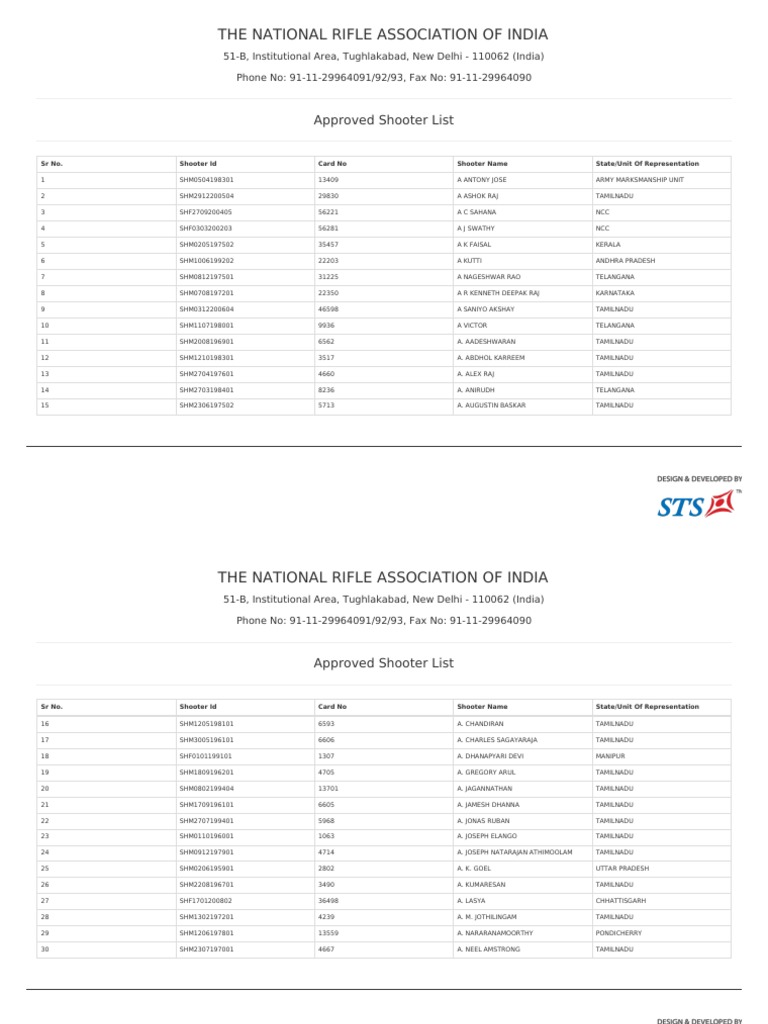 Shooter List | PDF