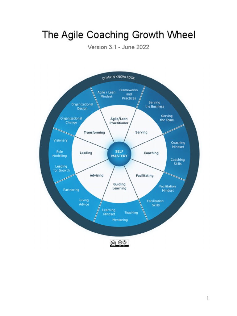 v3.1 Agile Coaching Growth Wheel | PDF | Agile Software Development ...
