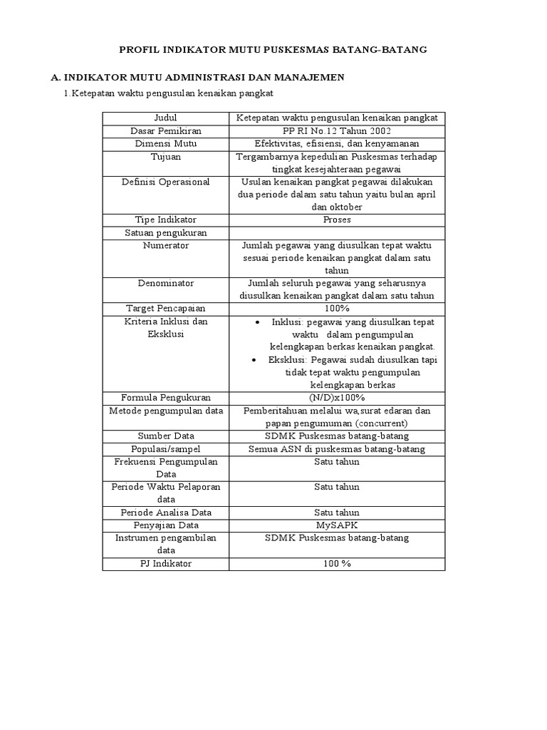 Profil Indikator Mutu Puskesmas Batang | PDF
