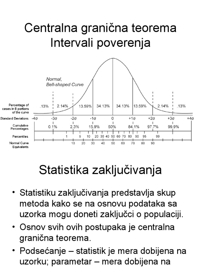Centralna Granicna Teorema | PDF