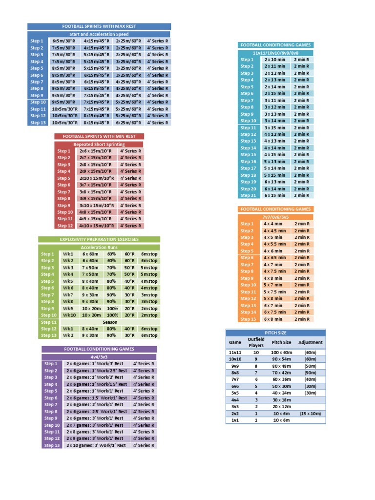 Football Periodization Cheatsheet2 | PDF
