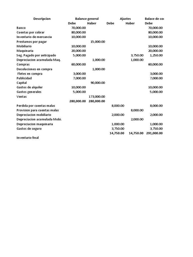 Balance General y Ajustes Contables | PDF | Servicios financieros ...