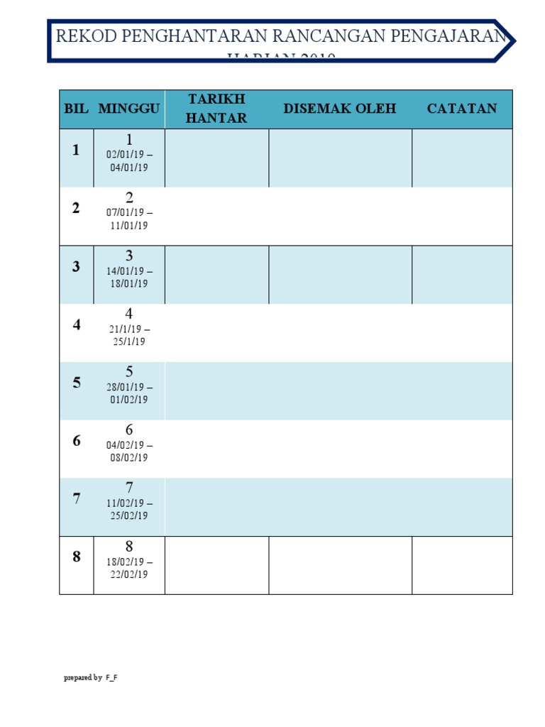 Rekod Penghantaran RPH | PDF