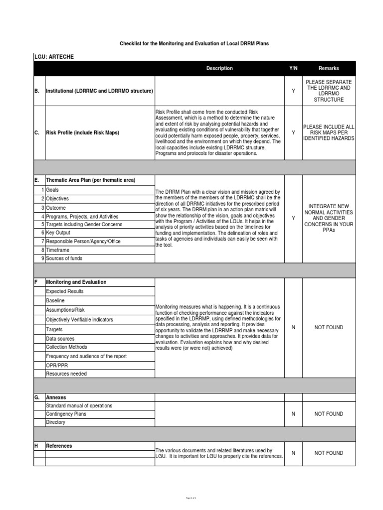 Checklist for Monitoring Local DRRM Plans | PDF | Risk | Monitoring And ...