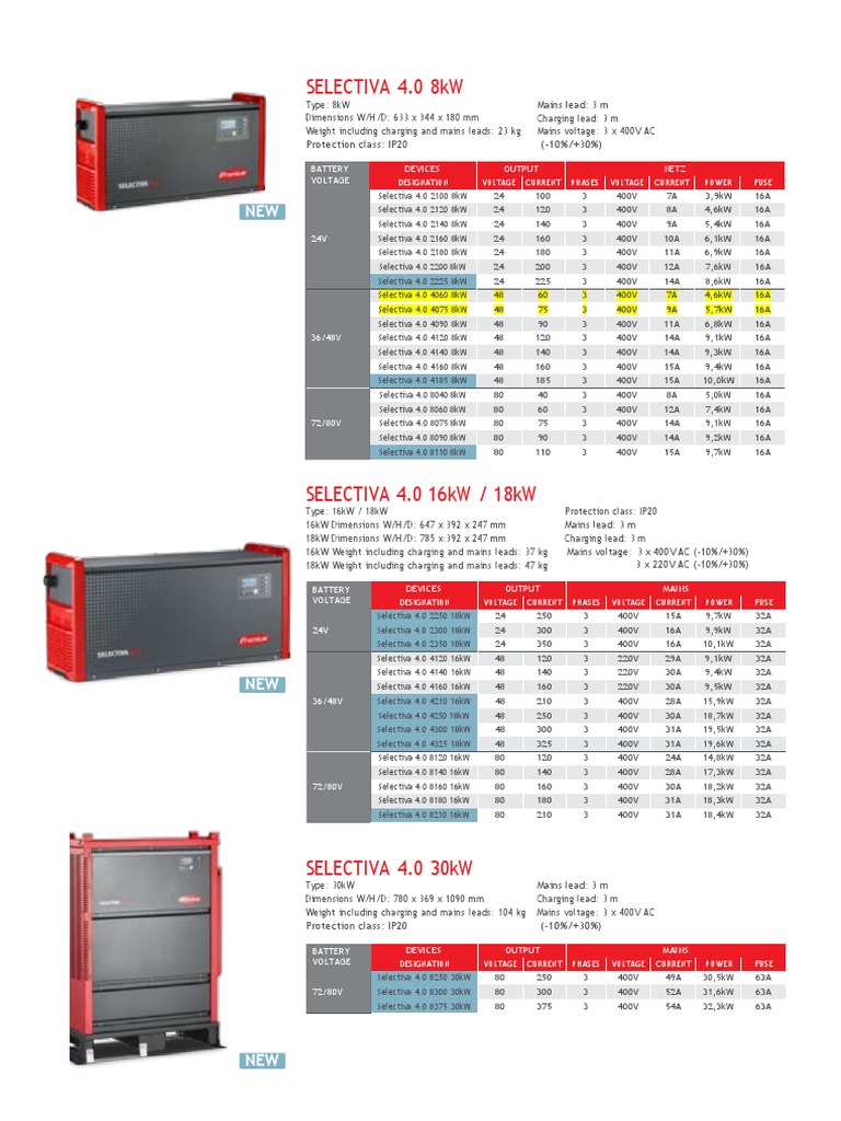 Selectiva 4.0 | Download Free PDF | Mains Electricity | Alternating Current